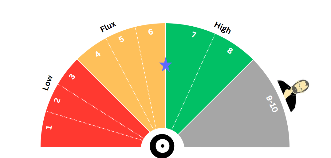 How to Gauge and Guarantee Your Job's Safety